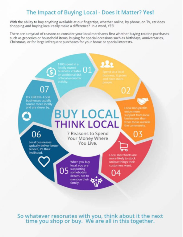 Why Buy Local | Mandeville Louisiana